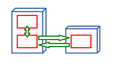 Прописка — VISIC — простой язык визуального моделирования